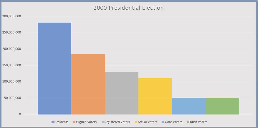 Obama Speaks Out on Voting » The Choate Firm